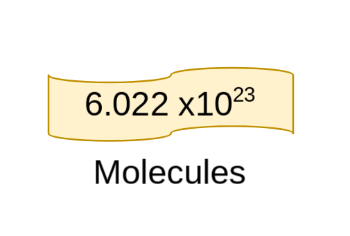 Calculating the Number of Molecules from Grams - ChemistrySpace.com