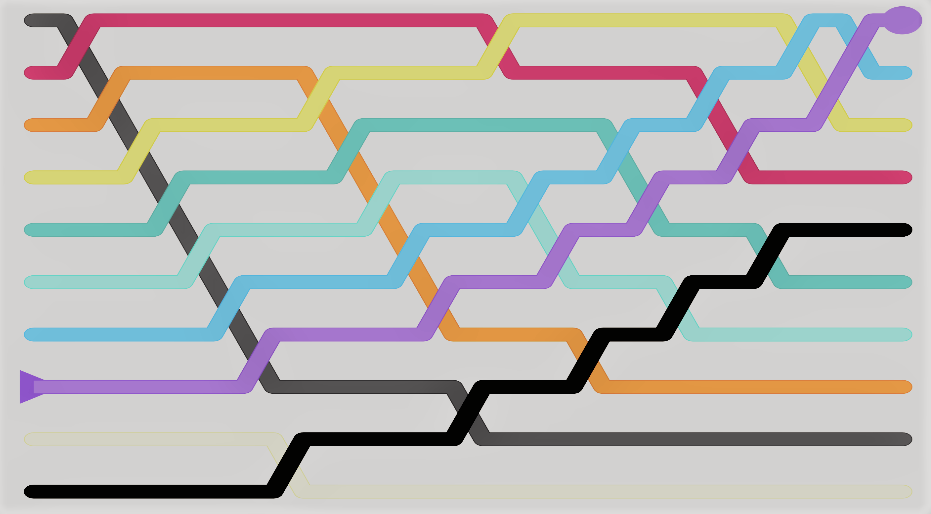 The Ultimate Guide To Best Sorting Algorithms With Programs