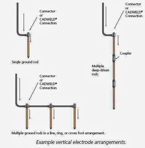 Conventional Lightning Protection System Components – Part Five ...