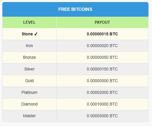 New Bitcoin Roll Faucet and Multiply - e-cryptos