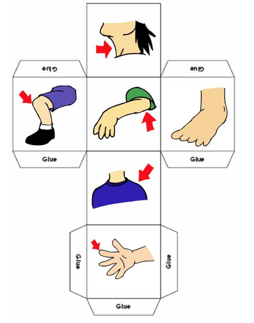 El rincón de infantil: Parts of the body