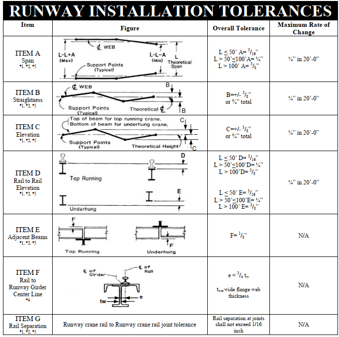 LeCrane Chronicle: YOUR NEW RUNWAY HAS AN ALIGNMENT ISSUE? LeCrane Chronicle: YOUR NEW RUNWAY HAS AN ALIGNMENT ISSUE?