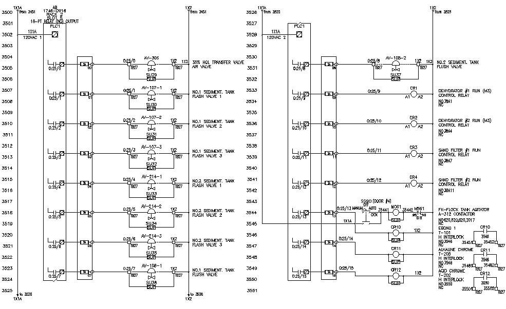 Documentation and Change Control of PLC or DCS Systems