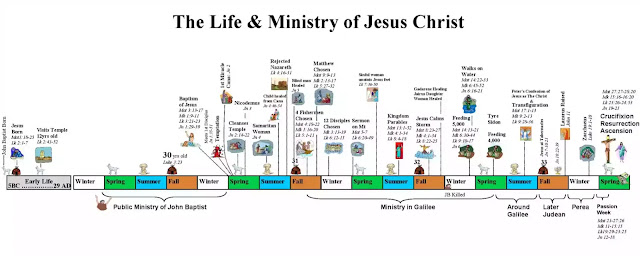 Jesus’ life timeline chart कालक्रमानुसार येशूचे जीवनाचा तक्ता - GOD SPEAKS
