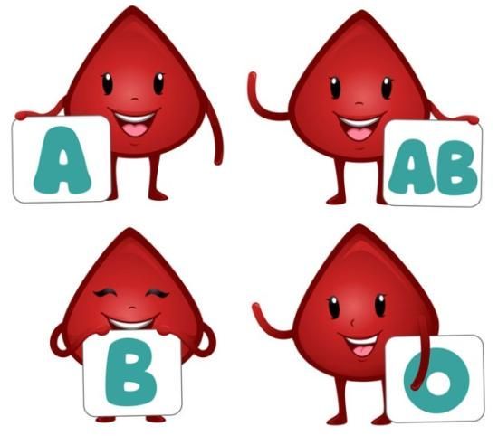 I.E SANTA ELENA - BIOLOGÍA 9°: 2. Alelismo múltiple, tipos de sangre ...
