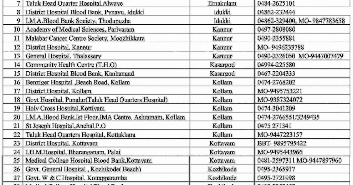 Kerala Blood Donors: LIST OF BLOOD BANKS IN KERALA