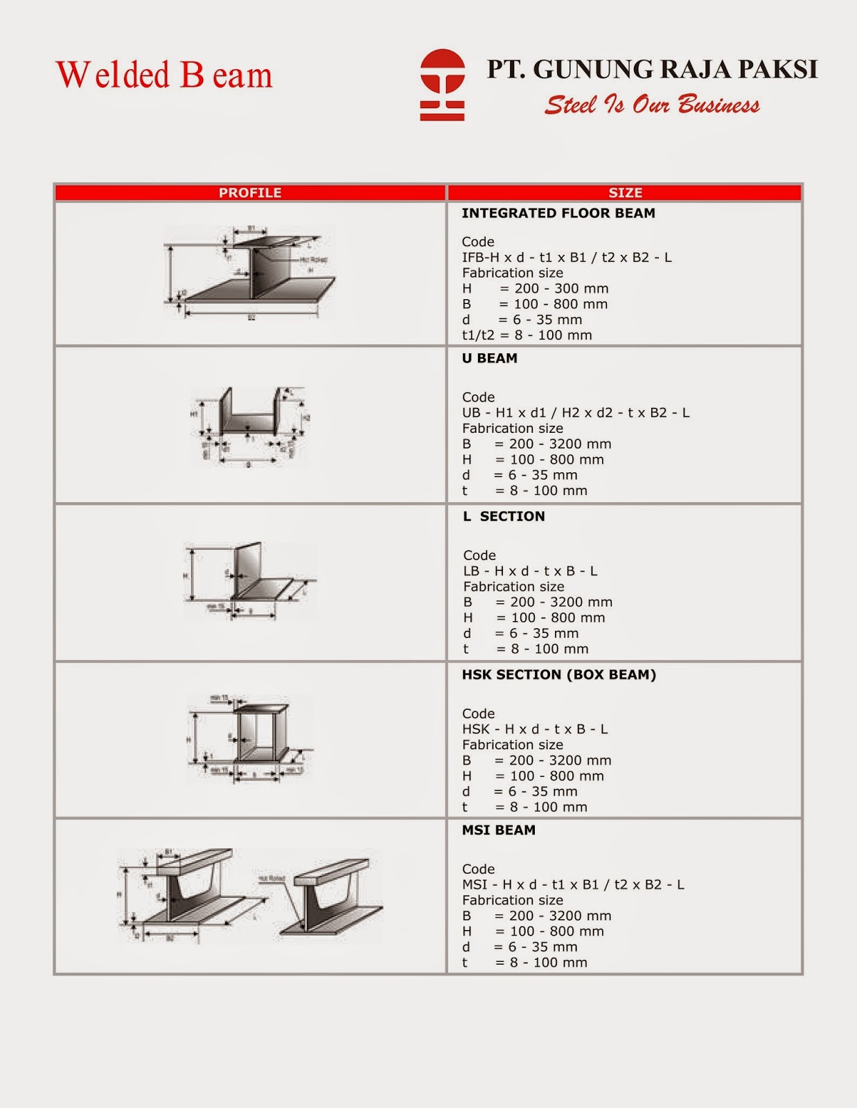 TABEL BAJA: Produk Gunung Raja Paksi