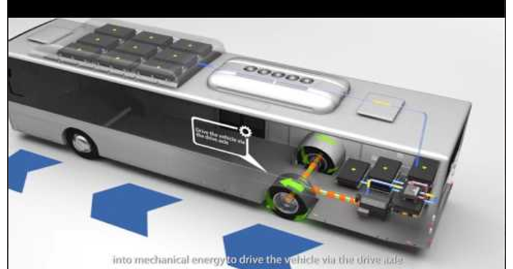 Working Principles Of Battery Powered Electric Buses 3D Animation | ind ...