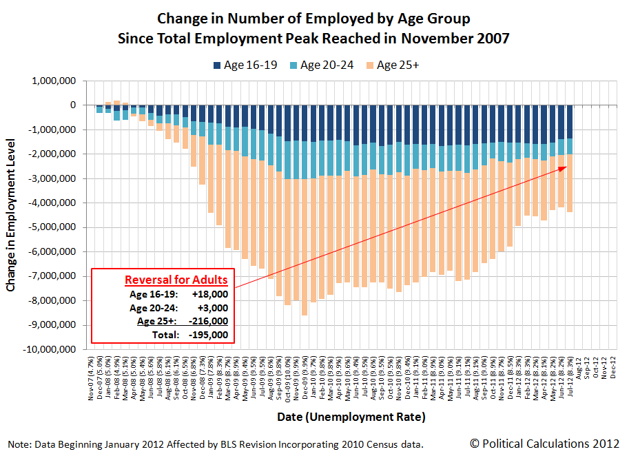 Political Calculations Obama Teen Summer Jobs Program Falls Short political-calculations-obama-teen-summer-jobs-program-falls-short