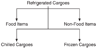 Reefer journal: Container Refrigeration Temperature Recording Systems ...