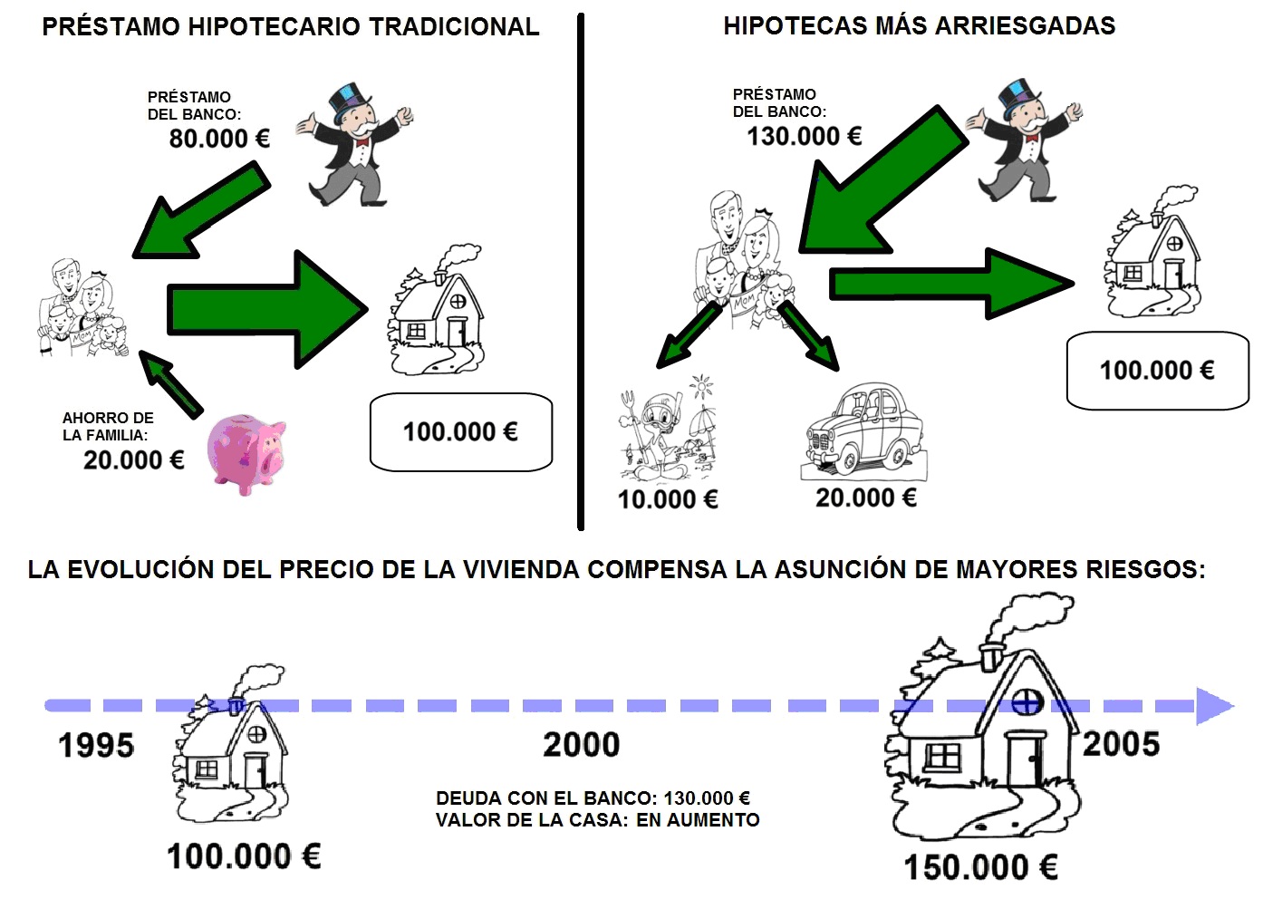 Blog de Rut Pérez: Crisis Económica: Burbuja inmobiliaria