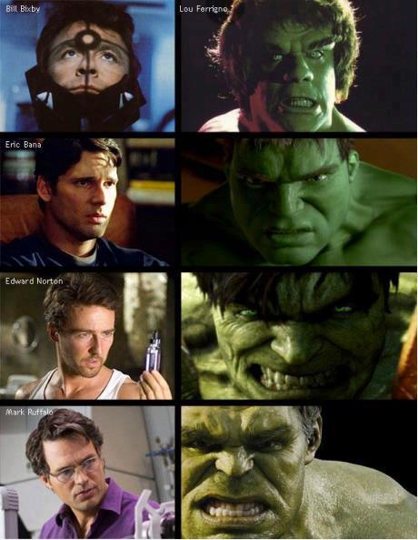 Jay Reviews Films: SUPERHERO SYNDROME: THE INCREDIBLE HULK