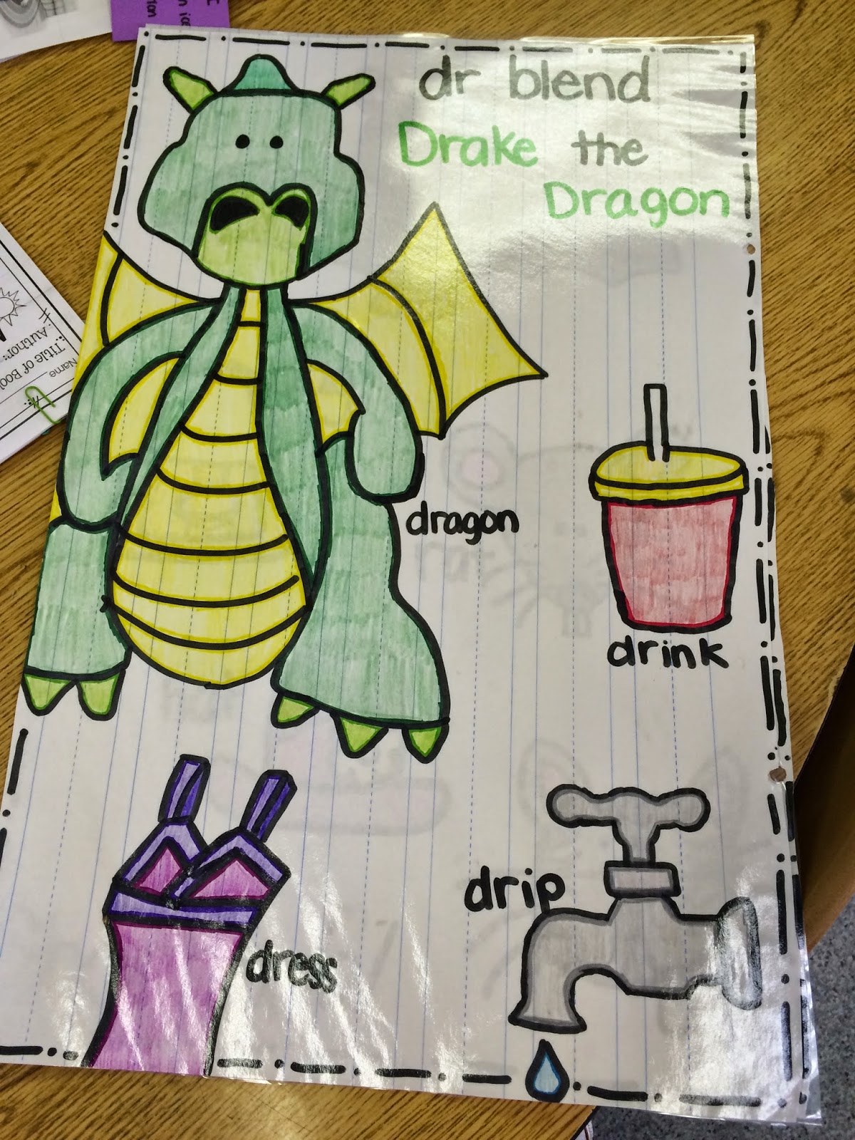 A Teachers Wonderland: Blends Posters