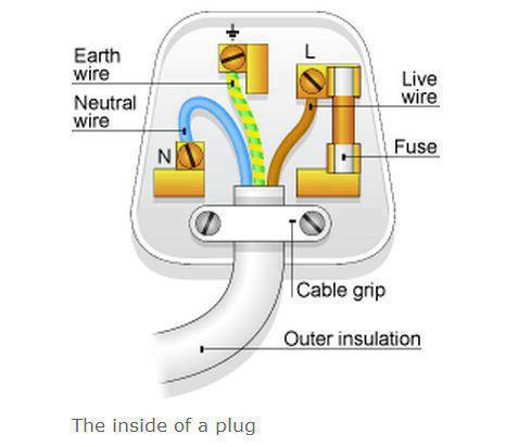 Inside of a Plug ~ ESFY