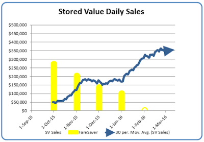 The South Fraser Blog: Some Impressive Compass Card Stats