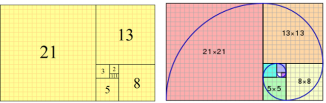Helge Scherlund's eLearning News: The Beauty in Numbers, and the ...