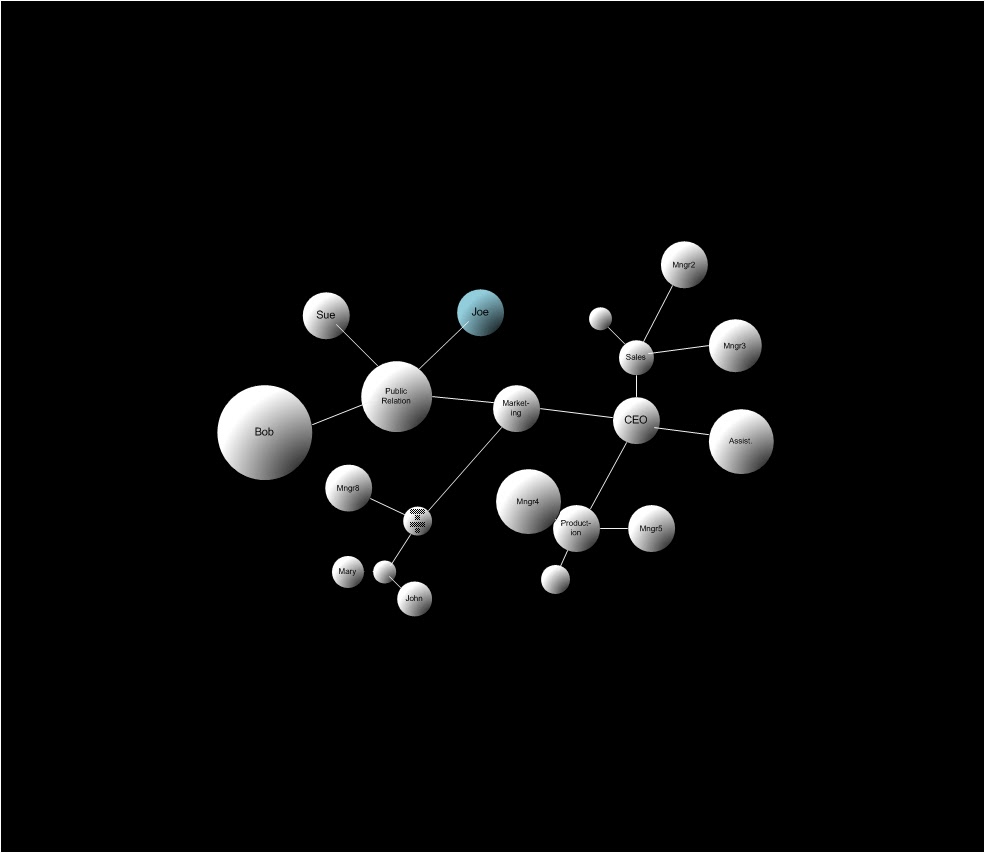 The Percept: The radial organizational chart