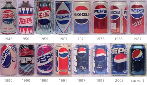 Steve's Root Beer Journal: History of Soda Can Logos