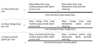 Metode Harga Pokok Rata Rata Tertimbang | Akuntansi