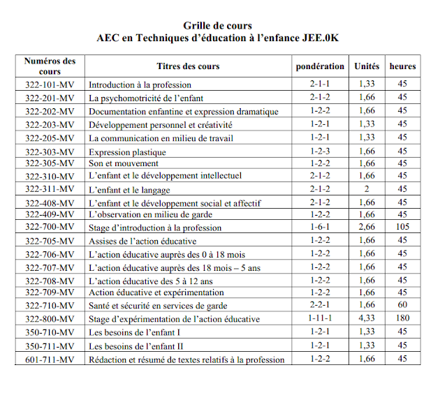 Le blogue du C.O.: Savez-vous ce qu'est une AEC?