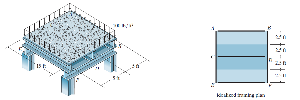 Tributary area(Loading)