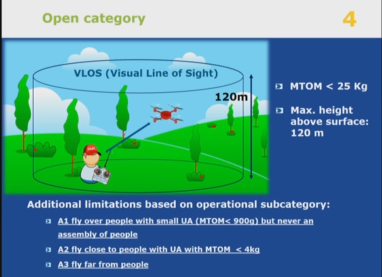 Commissione UE presenta Regolamento Droni OPEN CATEGORY. Perplessità di ...