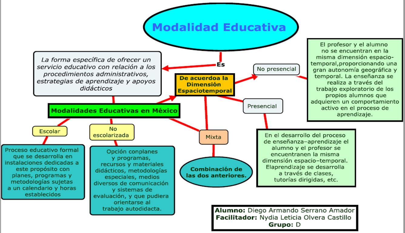 Tipos De Texto Segn La Modalidad Discursiva Tipos