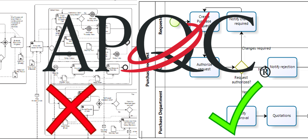 ¿De qué trata la Gestión de Procesos según APQC? ¡Te explicamos un poco!