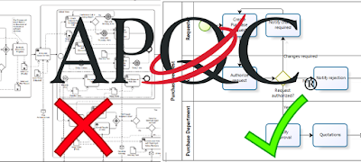 ¿De qué trata la Gestión de Procesos según APQC? ¡Te explicamos un poco!