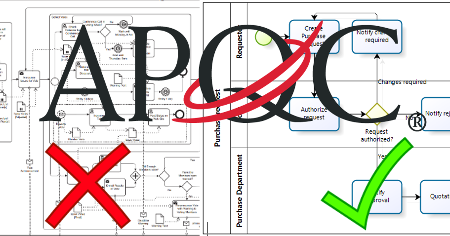 ¿De qué trata la Gestión de Procesos según APQC? ¡Te explicamos un poco!