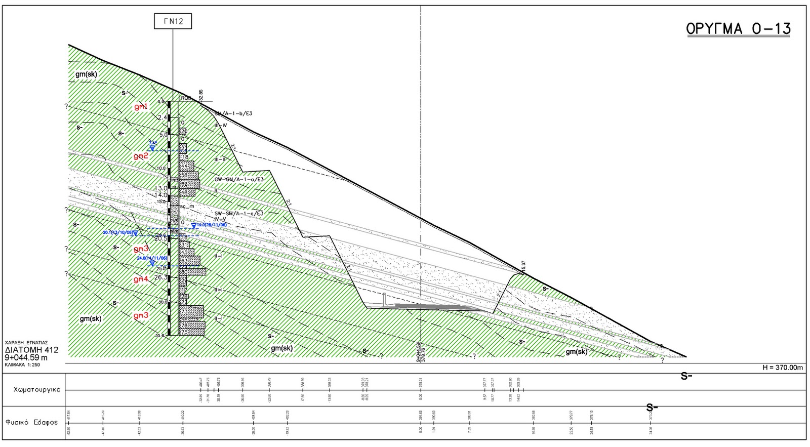 Andreas Giannakogiorgos: Geotechnical Cross Section - Road Cutting