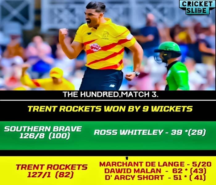 THE HUNDRED 2021 MATCH 3, TRENT ROCKETS SMASHED SOUTHERN BRAVE , TRENT ...