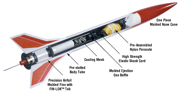 ScienceBoyBD: High Tech Rocket Design