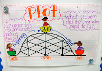 First Grade Fresh: Anchor Charts...