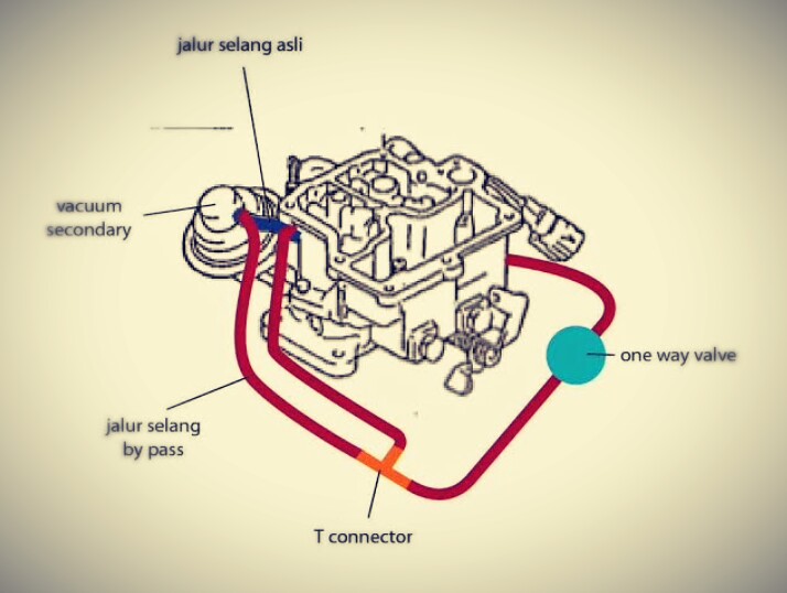 Komponen Karburator pada Karburator Kijang 5K, Wajib Kamu Ketahui Agar ...