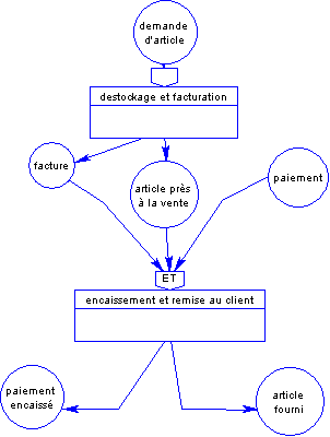 Exercice Corrigé MCT Facturation Merise TP avec Correction Modèles ...