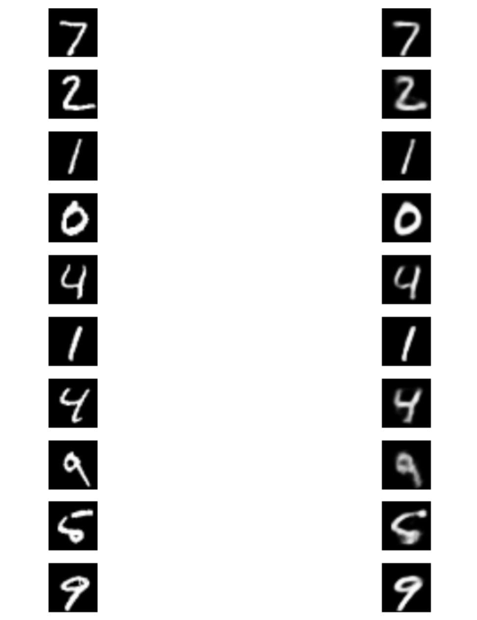 DataTechNotes: How to Build Variational Autoencoders and Generate ...