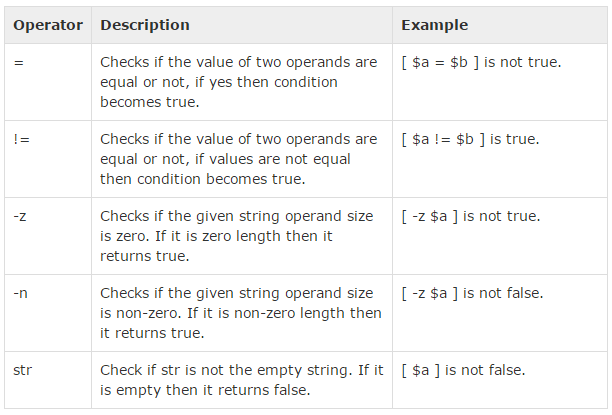 程式扎記: [Linux 文章收集] Unix Shell Programming - Shell Basic Operators