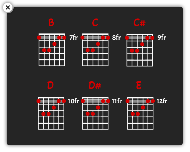 Bentuk akord batang yang serupa dengan E Mayor dan minor - Chord Gitar ...