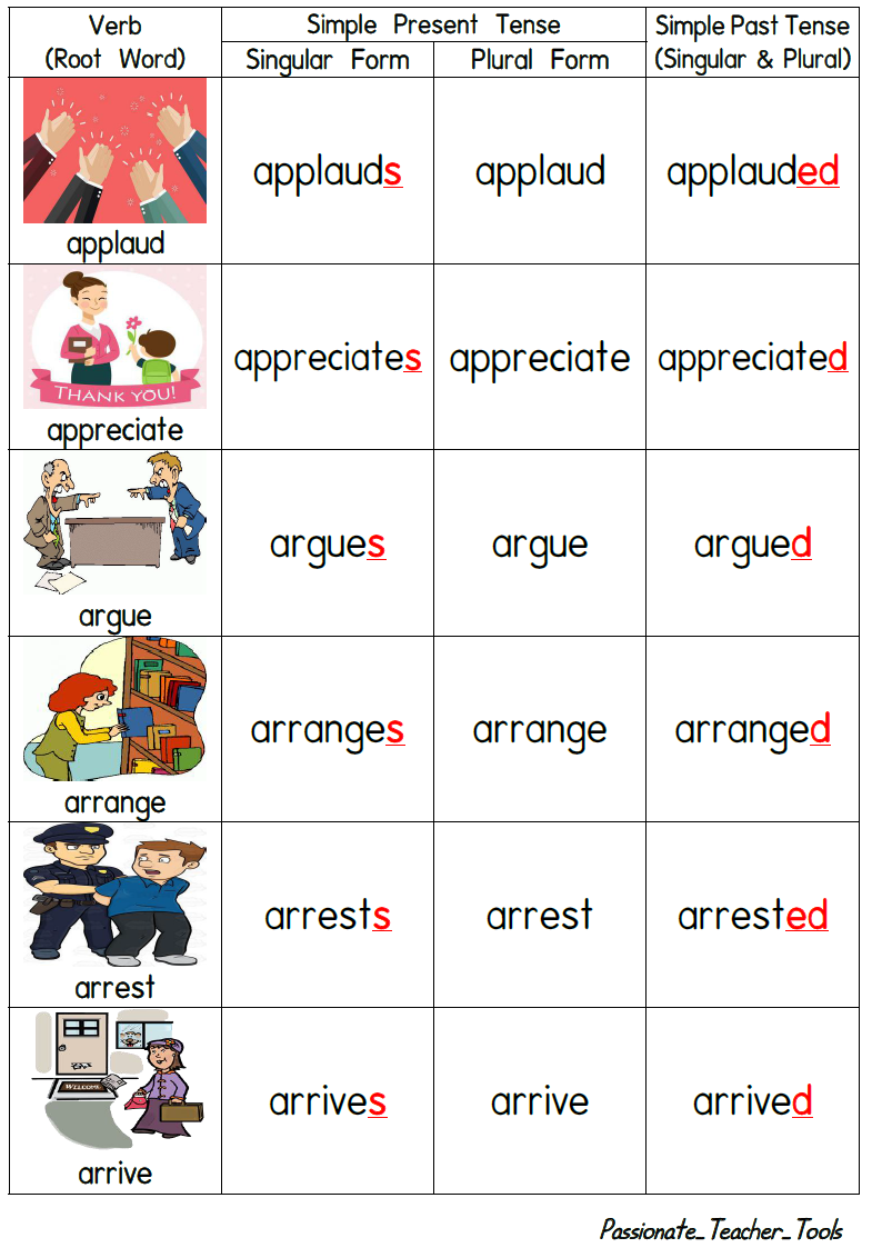 Passionate Teacher Tools: Verbs Quiz 1 (With Answers)