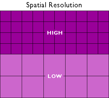 The ABCs of DOC: Imagery Resolution Types: Spatial, Spectral, Radiometric