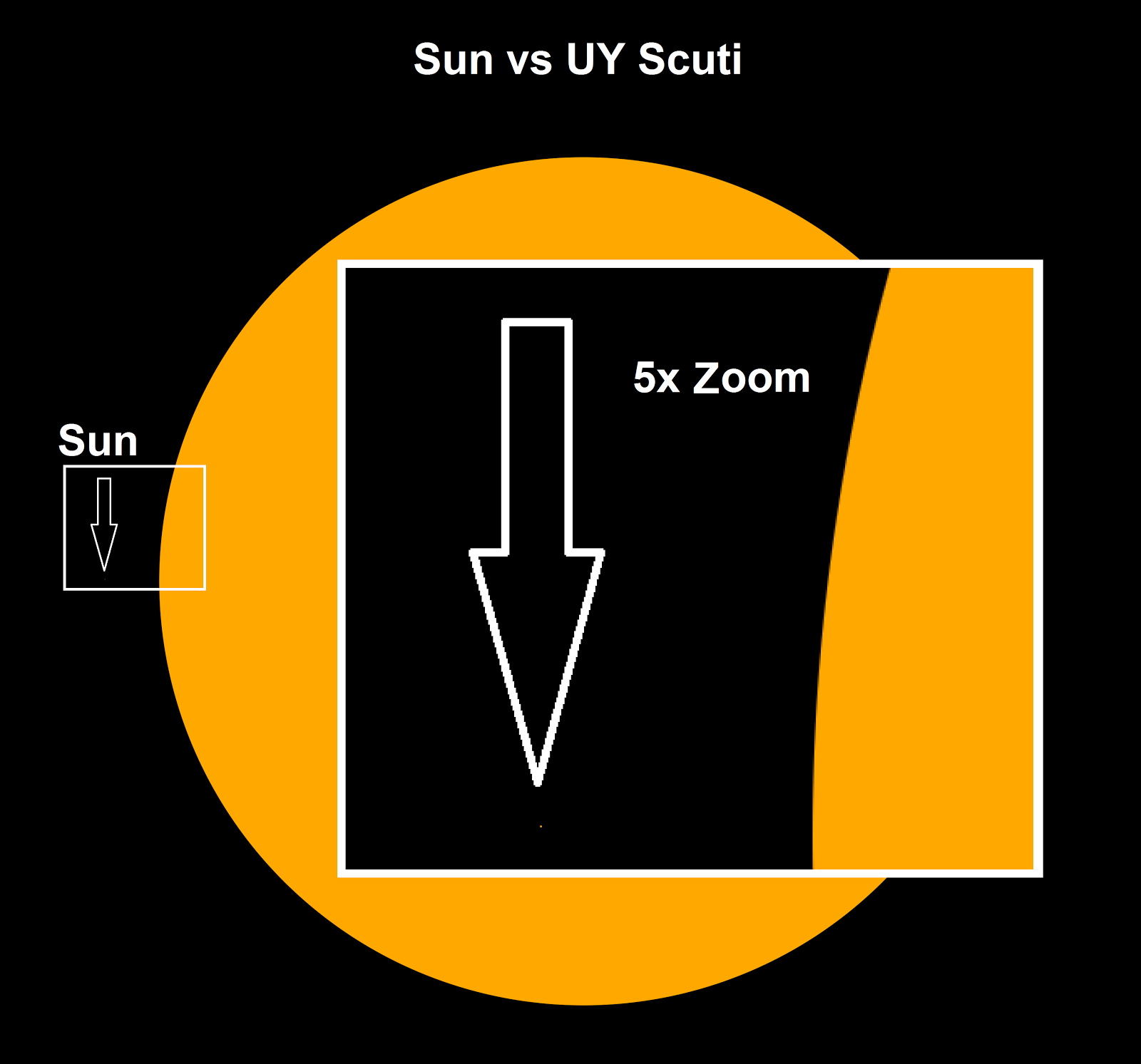 Largest stars in the Universe: UY Scuti | Earth Blog