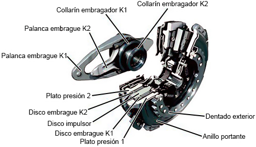 Blog Mecánicos: Proceso de sustitución de embrague doble de discos ...