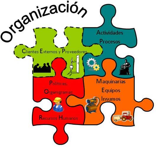 Organización Y Métodos OrganizaciÓn Y MÉtodos