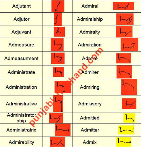 English Shorthand [A] Alphabet Outlines