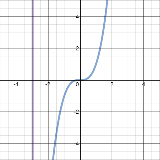 EPSILON-DELTA: Function Transformations/Domain and Range: Day 2 (and a ...