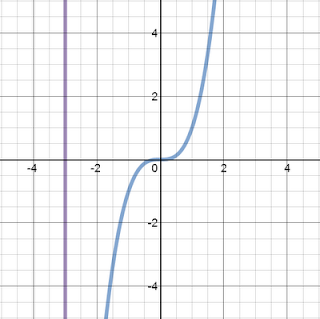 EPSILON-DELTA: Function Transformations/Domain and Range: Day 2 (and a ...