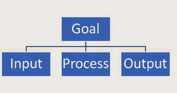 Living in the library world: The Records management system