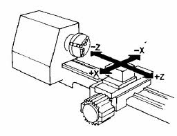 inoisking: CNC MESIN PEMBUAT MESIN