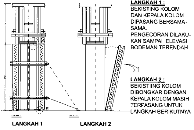 Metode Pemasangan Kolom